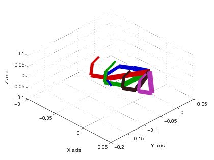 Results Of Forward Kinematics Download Scientific Diagram