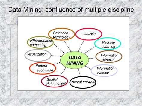 Ppt Data Mining Theory And Practice Dr Azuraliza Abu Bakar Powerpoint Presentation Id3740015
