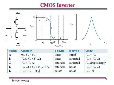 PPT CMOS VLSI DESIGN PowerPoint Presentation Free Download ID 831835