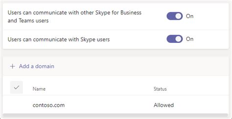 Use Guest Access And External Access To Collaborate With People Outside Your Organization Bemo