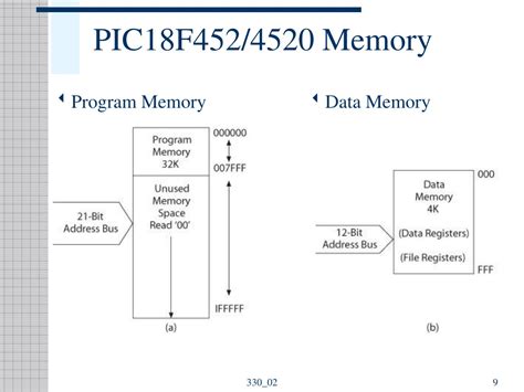 Ppt Pic18f Microcontroller Unit And Memory Mpu Features Explained Powerpoint Presentation