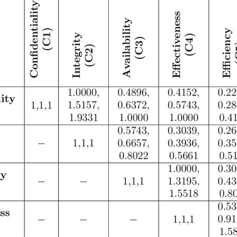 defuzzified final fuzzy pair wise comparison matrix download