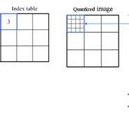 Flowcharts Of The VQ Encoding And Decoding A VQ Encoding B VQ