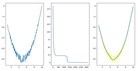 Github Webisdmlpregressor