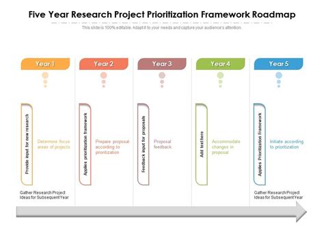 Five Year Research Project Prioritization Framework Roadmap Presentation Graphics
