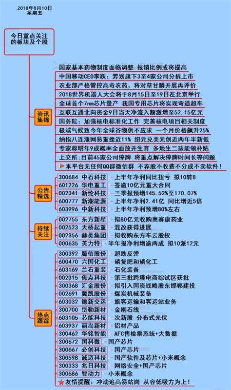 「爆股」！趙老哥超3億買入東方新星，重現股王神話？ 每日頭條