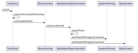 Android 12系统源码分屏模式（一）从最近任务触发分屏模式android 系统分屏流程源码 Csdn博客