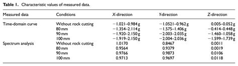 Characteristic Values Of Measured Data Download Scientific Diagram