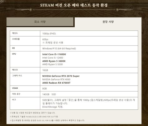 몬스터헌터 와일즈 스팀버전 오픈베타 사양 정보 Pc콘솔 게임 에펨코리아