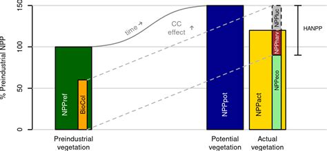 Gmd Biospheremetrics V102 An R Package To Calculate Two Complementary Terrestrial Biosphere