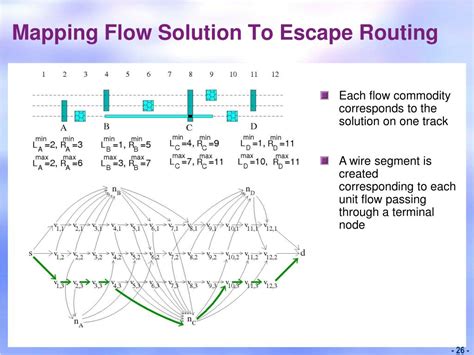 Ppt Escape Routing For Dense Pin Clusters In Integrated Circuits Powerpoint Presentation Id