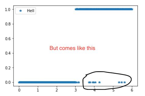If Statement If Condition Assigning Wrong Values In Python Stack