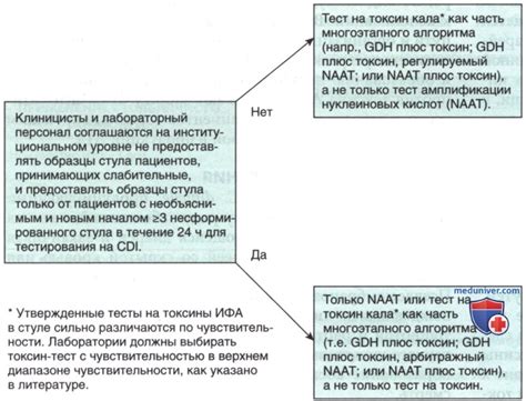 Инфекция Clostridium Difficile псевдомембранозный колит у ребенка кратко с точки зрения