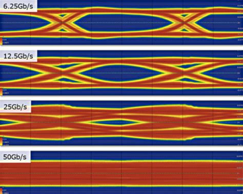 Mentor Graphics An Introduction To Hyperlynx Si Pi Technology