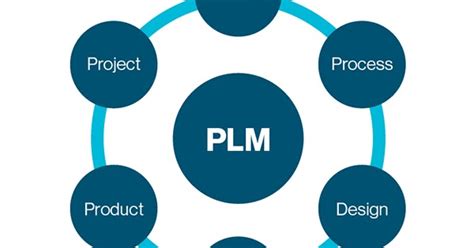 Life Cycle Vs Workflow