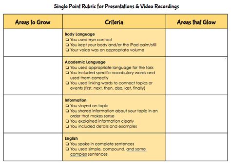 Single Point Rubrics What Are They And Why You Should Be Using Them The Teach Simple Blog