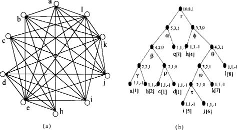 Figure 1 From An Optimal Parallel Algorithm For Node Ranking Of