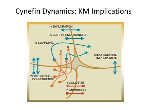 Ppt Cynefin Framework Slides Powerpoint Presentation Free Download