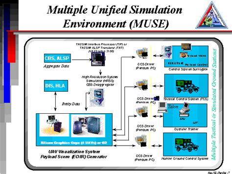 Multiple Unified Simulation