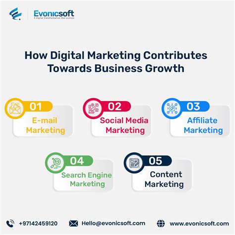 Evonicsoft On Linkedin Business Growth Uae Evonicsoft Dubai