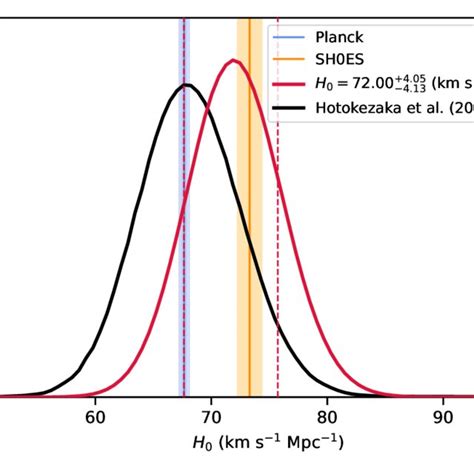 The Hubble Constant Inferred With The Data Of Gw170817 Grb 170817a The
