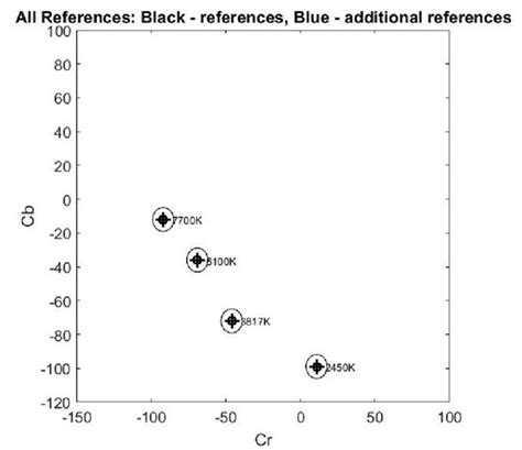 Tda4vh Q1 Tda4vh Q1 Awb Calibration Discuss Accuracy Processors