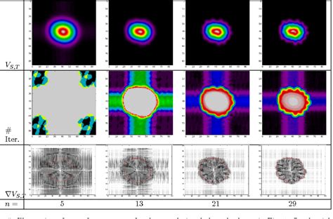 Figure 5 From Fourier Collision Detection Semantic Scholar