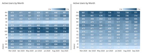 Enhancing Data Visualization With Chartjs Heat Map An Advanced Guide