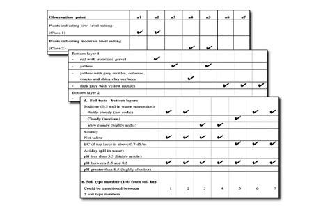 Three Sections From The Field Recording Sheet Which Consists Of Three