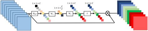 The Super Resolution Reconstruction Algorithm Of Multi Scale Dilated