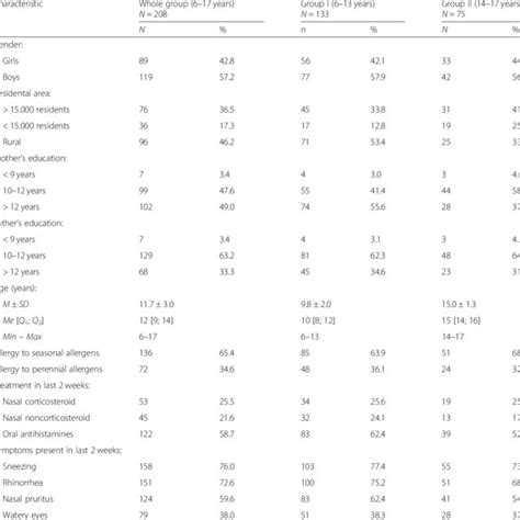 Aria Classification Download Table