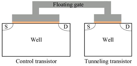 Typical Structure Of Single Poly Eeprom Cell Download Scientific Diagram