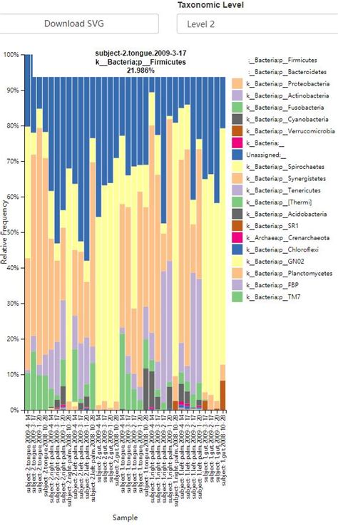 Qiime2中文帮助文档 Chinese Manual Translations Qiime 2 Forum