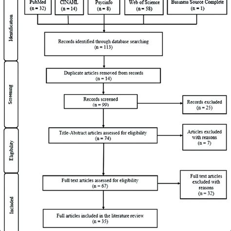 Population Intervention And Effect Brainstorming For Different