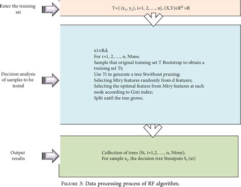 Figure 1 From Application Of Mathematical Model Using Random Forest In Performance Appraisal