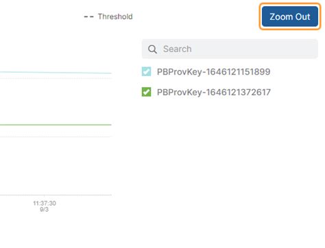Viewing The Private Service Edge Dashboard Zscaler