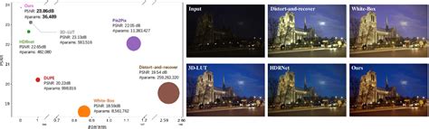 Figure 11 From Very Lightweight Photo Retouching Network With Conditional Sequential Modulation