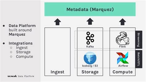 data lineage with apache airflow using marquez