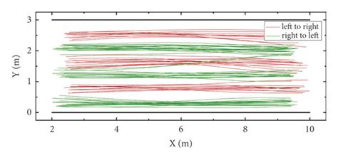 Comparison Of Predicted And Real Pedestrian Trajectories In The Download Scientific Diagram