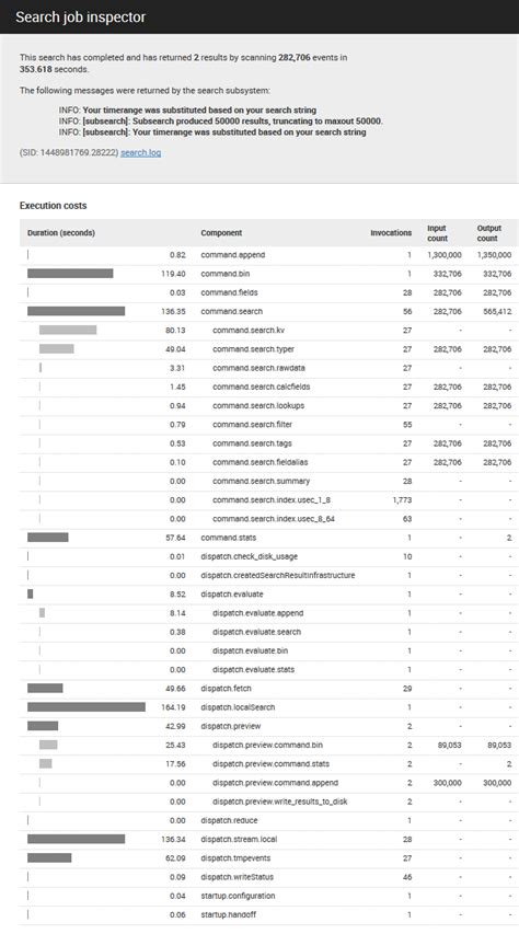 Splunk One Search Or Two