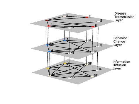 Mathematical Model Verifies A Correct Understanding Of Epidemics