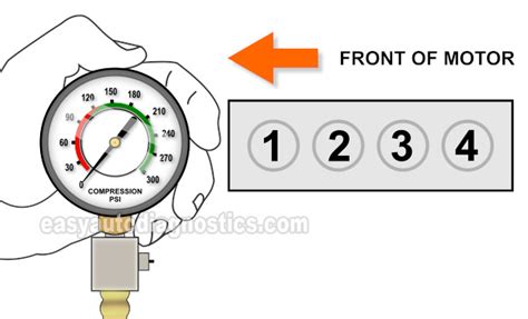 How To Do A Compression Test VW L Jetta Passat Golf New Beetle