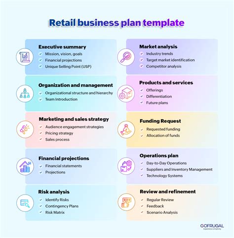 Retail Development Plan
