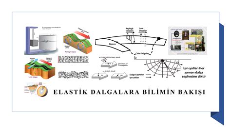 Elastic Wave Propagation