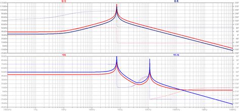 Modellierung Idealer Trafo In LTSpice Mikrocontroller Net