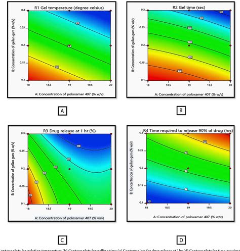 Figure 3 From Development Of Moxifloxacin Hydrochloride Loaded In Situ Gel For The Treatment Of