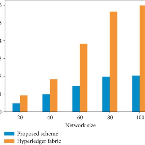 Ledger Structure The Ledger Consists Of A State Database And A Download Scientific Diagram