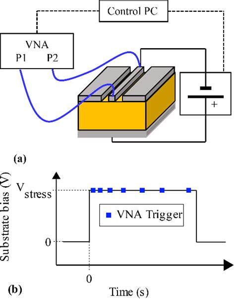 Figure 1 From Effect Of Buffer Charge Redistribution On Rf Losses And