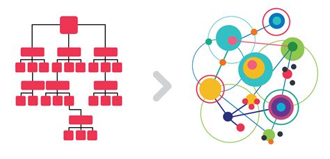 Hierarchy Vs Heterarchy Organizational Chart Design Chart Design Sustainable Brand