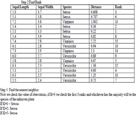 Figure 2 From A Machine Learning Approach To Spam Detection In Social Media Feeds Semantic Scholar
